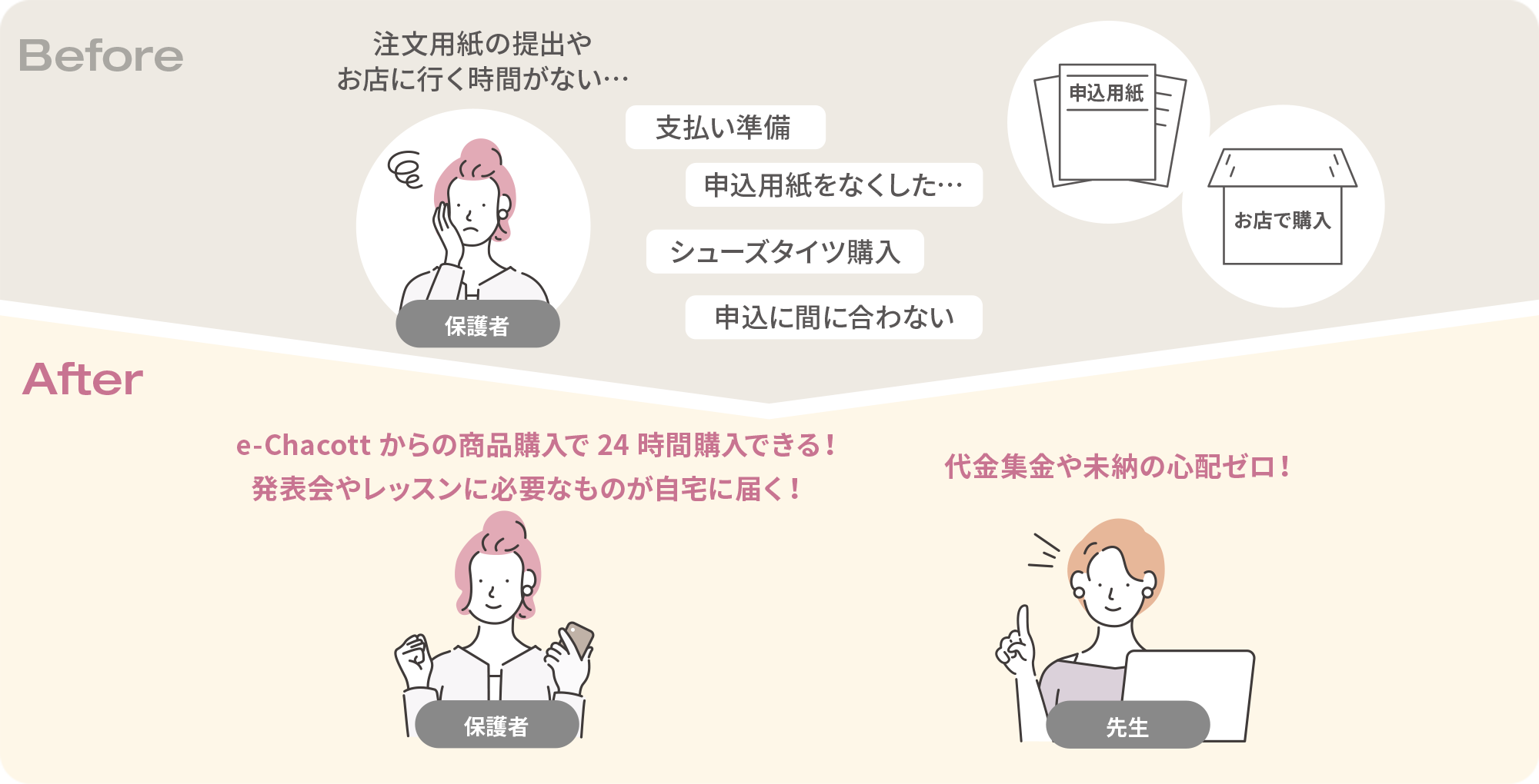 e-chacott｜チャコット